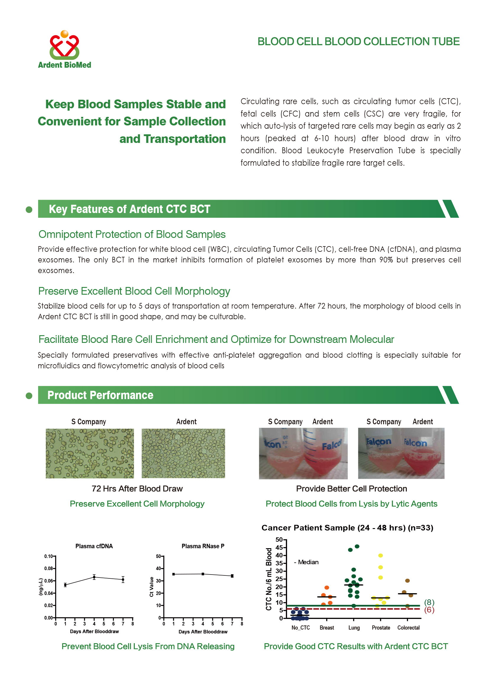 Blood Cell Blood Collection Tube-Consumables（old）-Ardent Biomed LLC